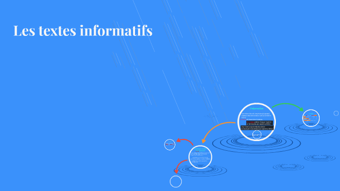 Les textes informatifs by Ra tal on Prezi