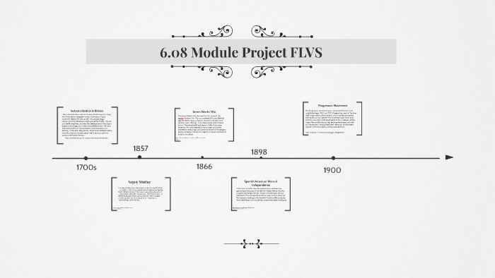 6.08 Module Project FLVS by sara ingo on Prezi