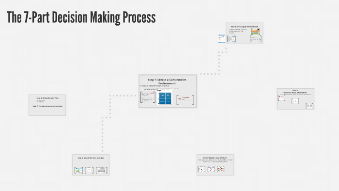 The Decision Making Process by Megan Whitten on Prezi