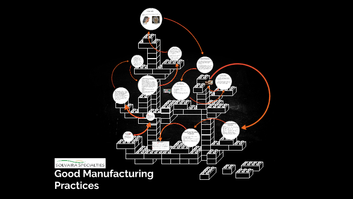 Good Manufacturing Practices by Will Page on Prezi