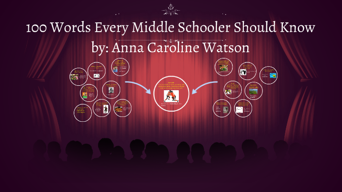 100 Words Every Middle Schooler Should Know by Anna Caroline Watson on ...