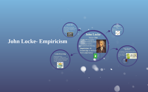 John Locke- Empiricism by Emily Basile on Prezi