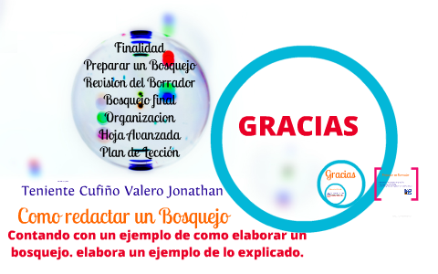 como redactar un bosquejo by jonathan cufiño on Prezi