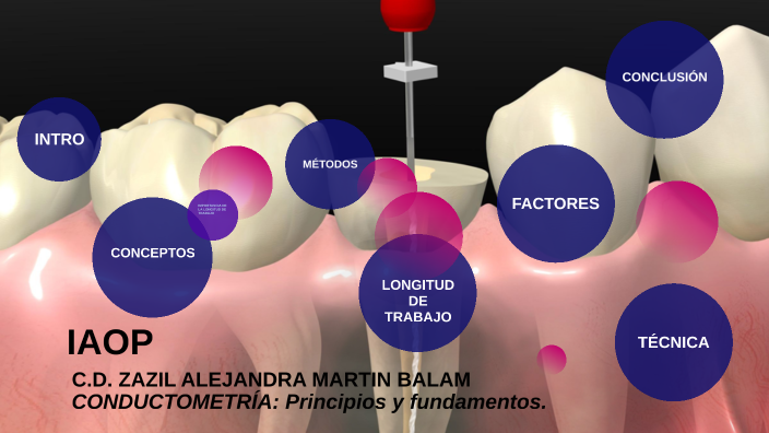 CONDUCTOMETRÍA: Principios y fundamentos para el tratamiento ...