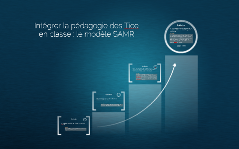 Intégrer la pédagogie des Tice en classe by Stéphane Bois on Prezi