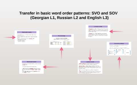 Transfer in basic word order patterns: SVO and SOV by Gvantsa ...