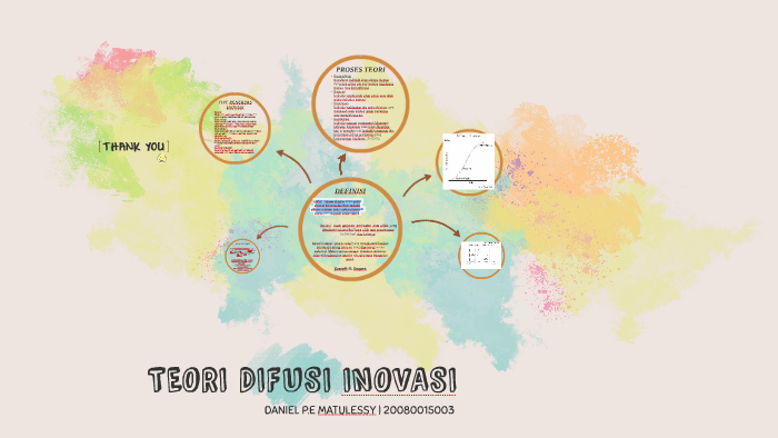 TEORI DIFUSI INOVASI by daniel matulessy on Prezi