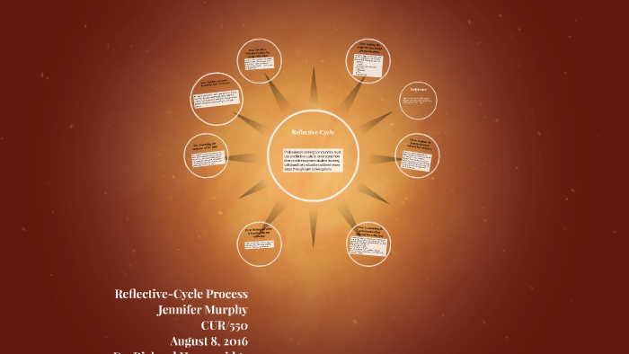 Reflective-Cycle Process by Jennifer Murphy on Prezi