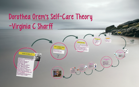 Dorothea Orem's Self-Care Theory by Virginia Sharff on Prezi