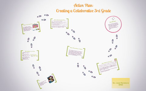 Action Plan: Creating a Collaborative 3rd Grade by Jenni Naramore on Prezi