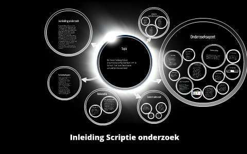 H1 Inleiding scriptie by Ranco Kraaijenbrink on Prezi