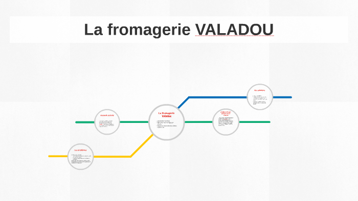 La fromagerie VALADOU by Thomas Buron on Prezi