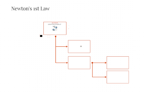 Newton's 1st Law by Trendee Bostick on Prezi Next