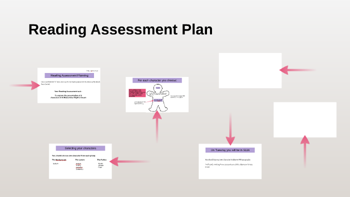 Reading Assessment Plan by Alex Hunn on Prezi