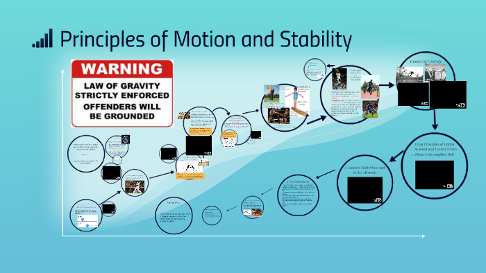 Principles of Motion and Stability by Jill Heupel on Prezi