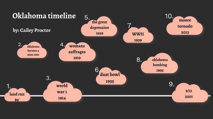 oklahoma timeline by Cailey Proctor on Prezi