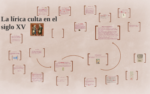 La lírica culta en el siglo XV by Gabriela González de Haro on Prezi