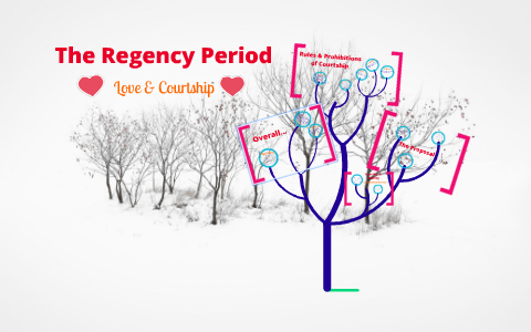 Social Customs in the Regency Period :) by Jessica Cooling