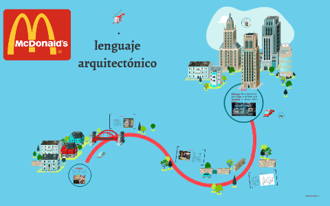 lenguaje arquitectonico by lol lolo on Prezi