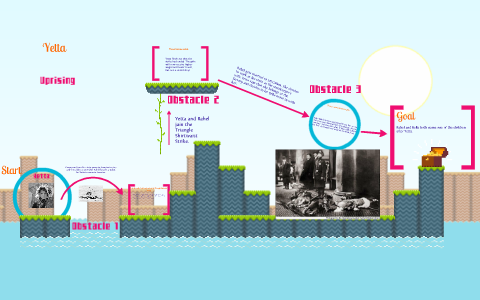 Yetta uprising by Simone Herron on Prezi