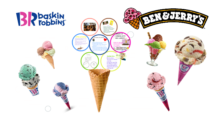 Baskin and Robbins VS. Ben and Jerry's by chari altagracia on Prezi