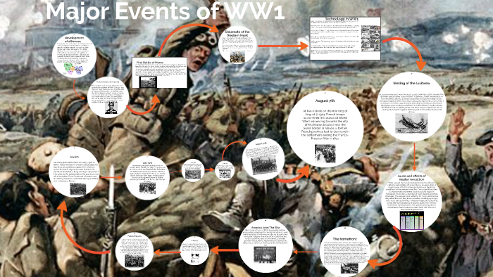 Major Events of WW1 by darius jordan on Prezi