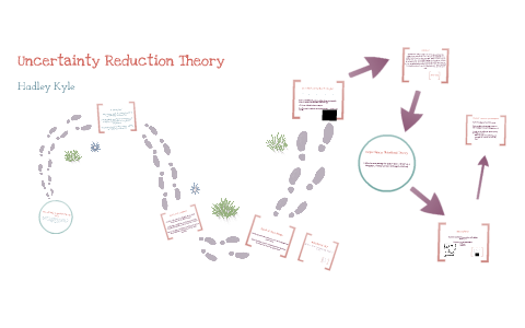 Uncertainty Reduction Theory by Hadley Kyle on Prezi