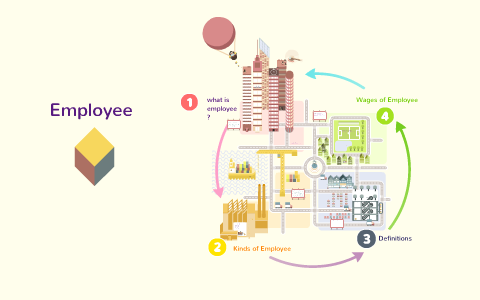 Employee by on Prezi