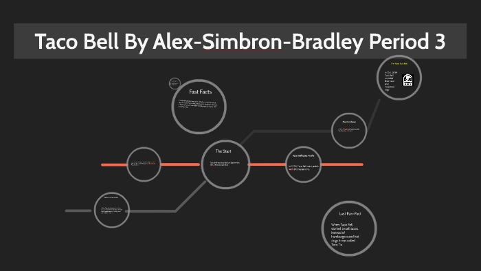 Taco Bell was founded on March 21st 1962 by Glen Bell by Alex Bradley ...