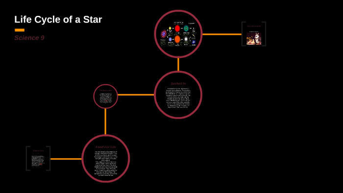 Life Cycle of a Star by Boniqua Slipwrench on Prezi