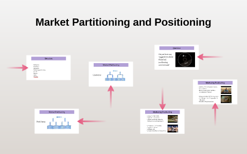 Market Partitioning and Positioning by Jingwen Liu on Prezi