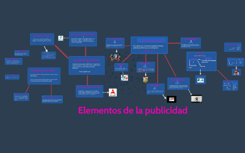 Elementos de la publicidad by Rocio Espinosa on Prezi