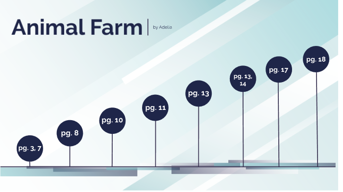 Animal Farm Rebellion Timeline by Adelia Super on Prezi