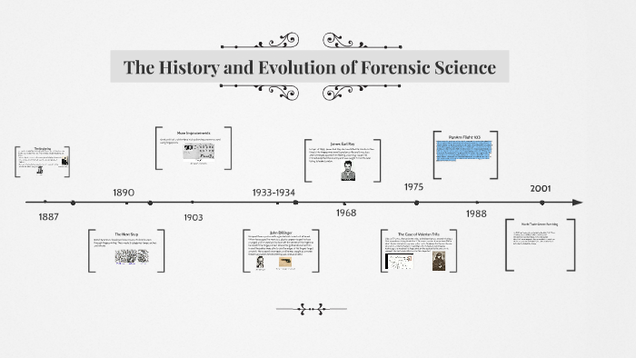 The History and Evolution of Forensic Science by bailey mckinzie on Prezi