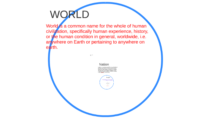 human behaviour by Deeksha Arya on Prezi