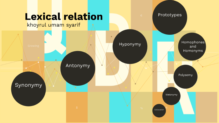 lexical relation by Umam Syarif on Prezi