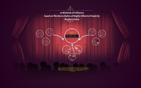 30 Methods of Influence by on Prezi