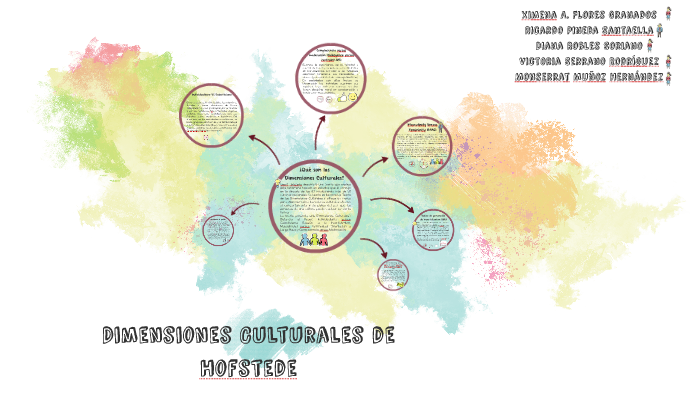Dimensiones Culturales de Hofstede by Ximena Flores Granados on Prezi