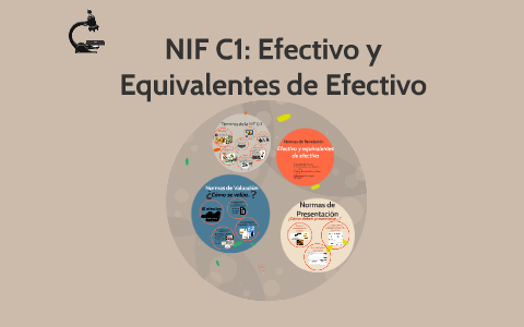 NIF C1 by Jesus Valdes on Prezi