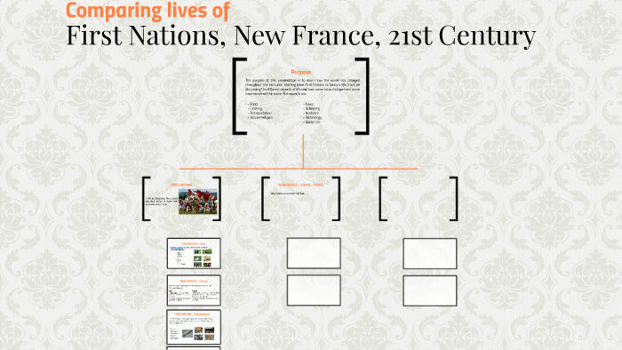 First Nations, New France, 21st Century by Keya Thakkar on Prezi
