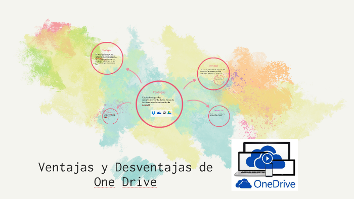Ventajas y Desventajas de One Drive by Vanessa Rosales Estrada on Prezi