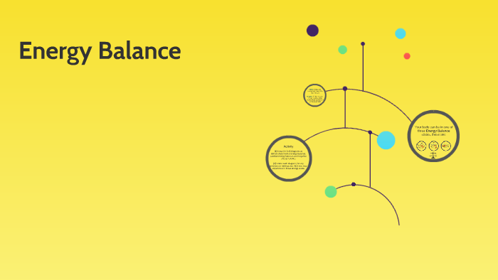 Energy Balance: Definitions by Indiana Dellit on Prezi