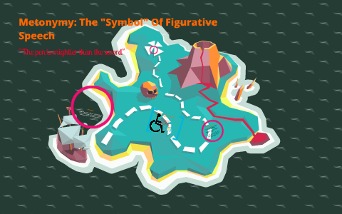 Metonymy:The "symbol" of figurative speech by Nikko Nelson on Prezi