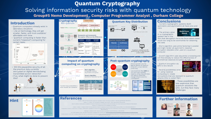 QC Cryptography - Poster by mervat mustafa on Prezi