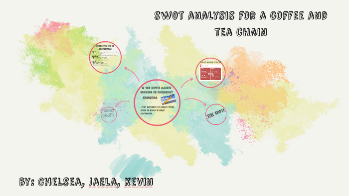 swot analysis for a coffee and tea chain by Jaela Hammond on Prezi