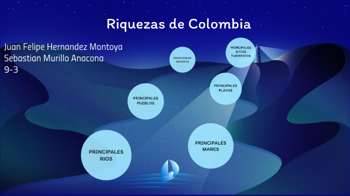 Riquezas Naturales De Colombia by juan felipe hernandez on Prezi