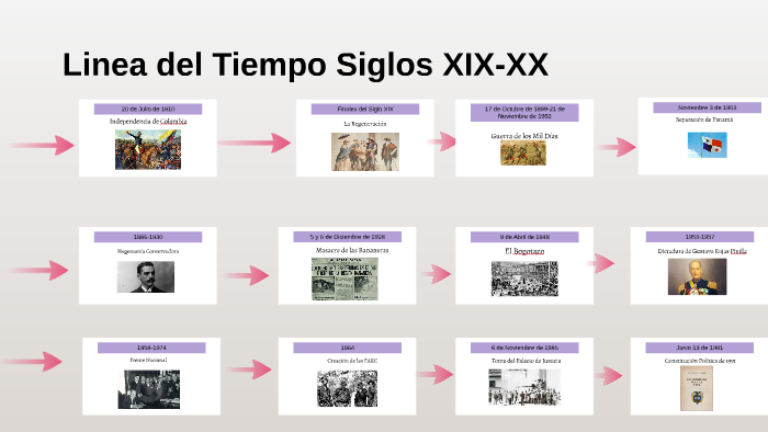 Linea del Tiempo Siglos XIX-XX by Valentina Rueda on Prezi