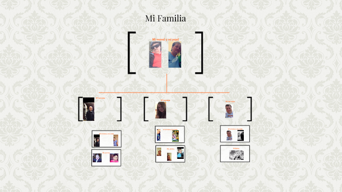Mi Familia by Cora Foley on Prezi