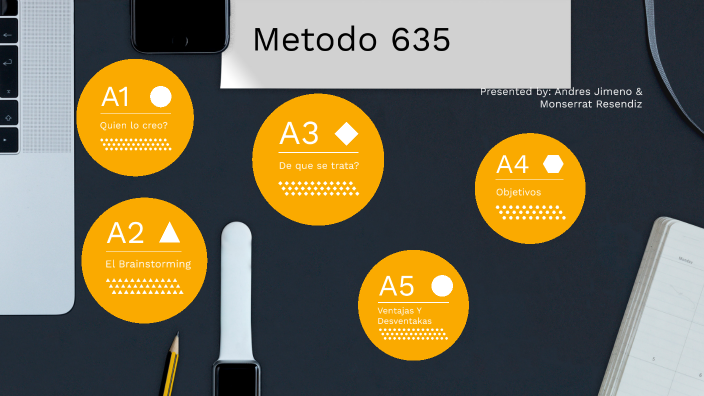 Metodo 635 Warfield by andrew blackster on Prezi