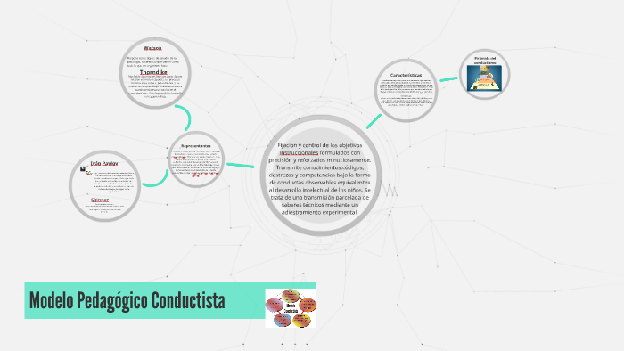 Modelo Pedagogico Conductista by anayeli cortes on Prezi